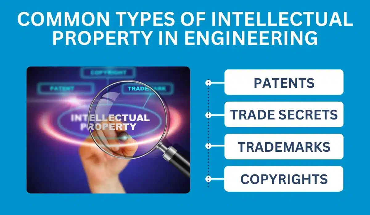 Strategies for Securing Intellectual Property in Engineering | Diamond IT
